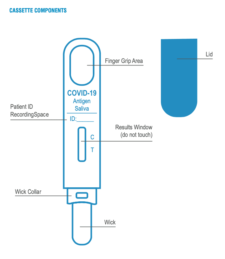 COVID-19 Antigen Saliva Test | Aero Healthcare